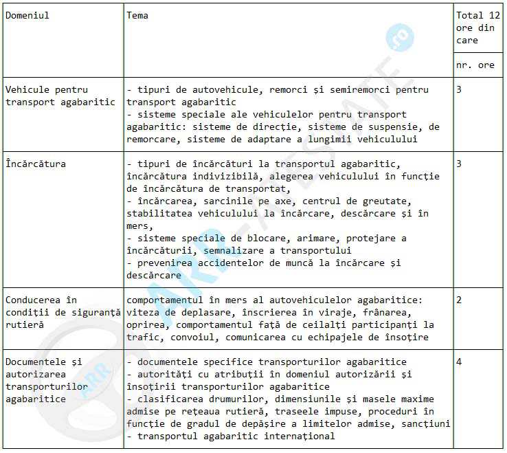 NORME din 11 noiembrie 2015 (*actualizate*) (Anexa nr. 5)**)